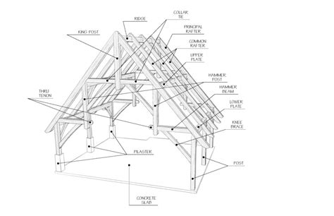 Timber House Details Best Furniture Ideas