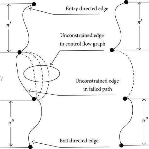 the basic idea of the similar path set download scientific diagram