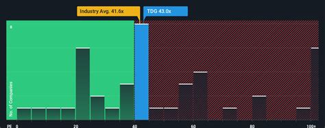 A Look At Transdigm Groups Tdg Valuation After Leadership Transition