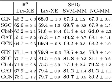 modeling graphs beyond hyperbolic graph neural networks in symmetric