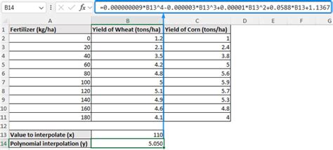 how to perform polynomial interpolation in excel 2 easy ways excel