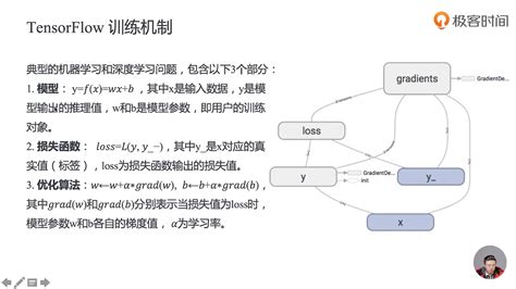 优化算法optimizer 哔哩哔哩 bilibili