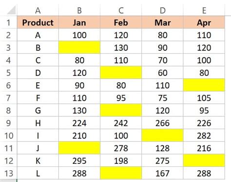 mastering excel isblank function a comprehensive guide for efficient