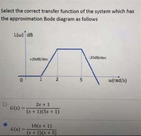 solved select the correct transfer function of the system