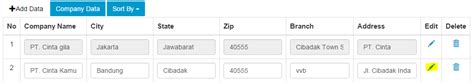 Javascript Enable Form When Another Row Edit Click Stack Overflow