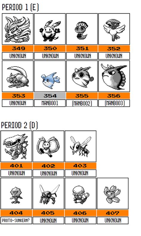 Pokemon Cyndaquil Evolution Chart