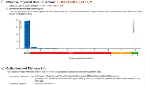 V Tune Not Showing P Core Untilisation On Microarchitecture Exploration