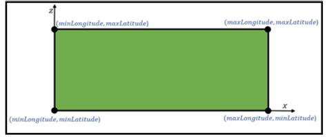 Illustration Of The Relationship Of Geographical Coordinates And Download Scientific Diagram