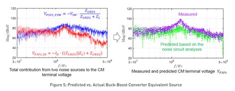 Analysis And Modeling Method For Electromagnetic Interference EMI Of Non Isolated Converters