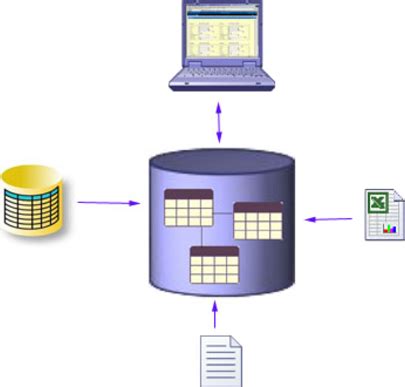 Components Of A Database Systems About Information System