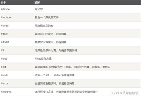 C 语言零基础入门教程（二十） Csdn博客