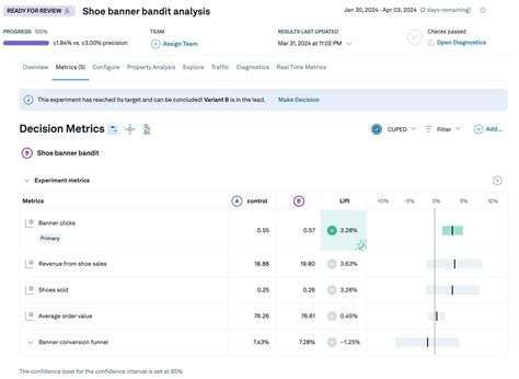 Measuring Performance The Eppo Docs Measuring Performance The Eppo Docs