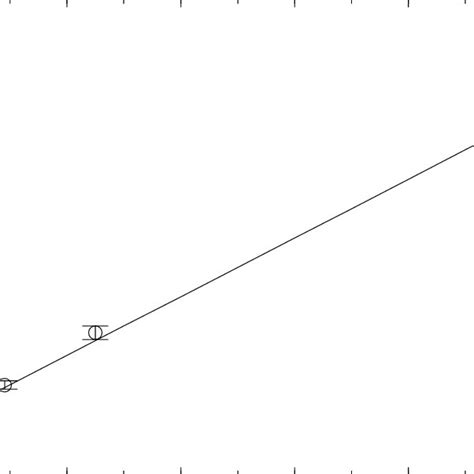 The Expectation Value Of The Largest Eigenvalue Of The Moment Of Download Scientific Diagram