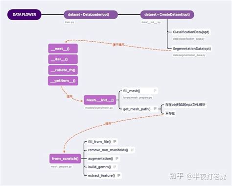 深度学习3d Mesh分割网络 Meshcnn 知乎 深度学习3d Mesh分割网络 Meshcnn 知乎