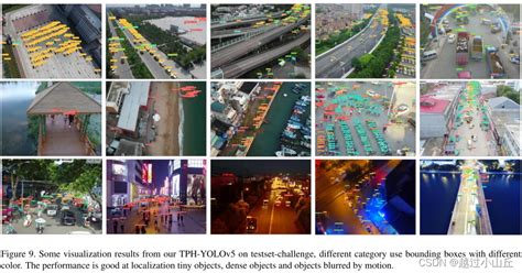 Tph Yolov5 Improved Yolov5 Based On Transformer Prediction Head Forobject Detection On Drone