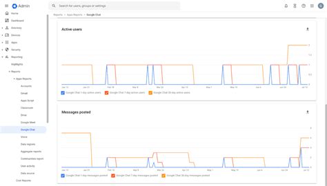 Google Workspace Updates Kaitec