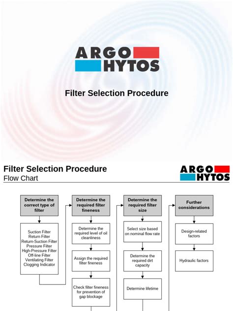 00 Filter Selection Procedure Pdf Filtration Flow Measurement