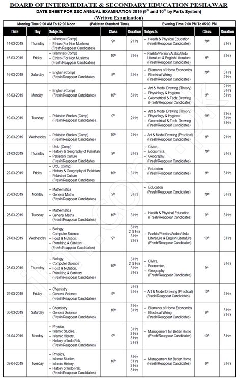 Bise Peshawar Board Ssc 9th 10th Class Date Sheet 2019