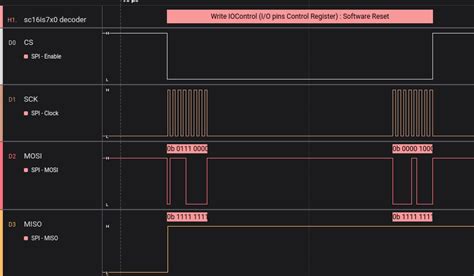 github leroy automation sc16is7x0 hla saleae high level analyzer for