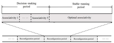 Algorithms Special Issue Algorithms In Reconfigurable Computing