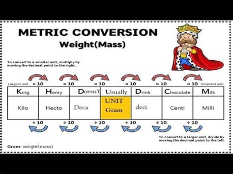 Metric Weight Conversion Chart Metric Si Impact Strength Conversion
