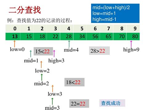 代码随想录算法训练营第一天 704二分查找、27移除元素 知乎