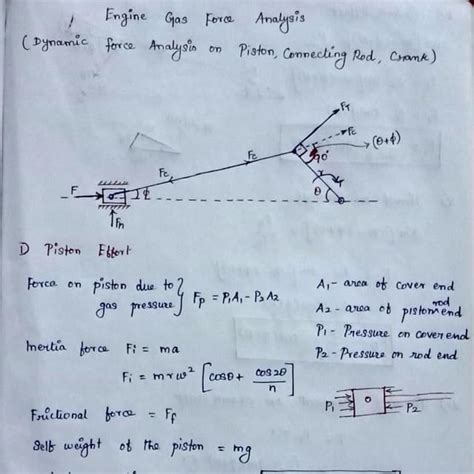 Dynamics Of Machinery Engine Gas Force Analysis Pdf