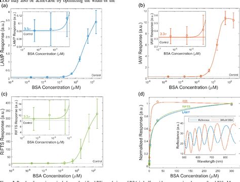figure 1 from morlet wavelet filtering and phase analysis to reduce the