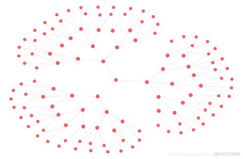 Python绘制复杂网络图 用python进行复杂网络分析mob64ca13f446df的技术博客51cto博客