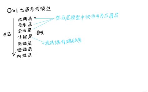 计算机通信与网络课程（川大）考点总结—第一章 计算机网络和因特网四川大学计算机网络复习 Csdn博客