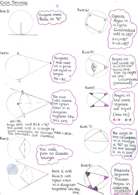 Circle Theorems Explained Rules Examples And Answer Pdfs For Class 9 And 10 Maths As Pdf Knowunity
