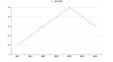 Python数据分析——pyecharts折线图全解（小白必看）python绘制9种不同符号的折线图 Csdn博客
