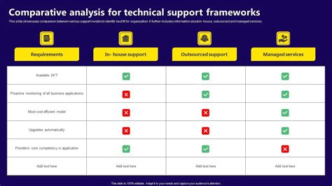 comparative analysis for technical support frameworks structure pdf