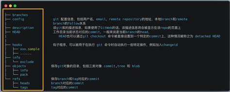 三分钟上手！一文看懂 Git 的底层工作原理git底层逻辑 Csdn博客