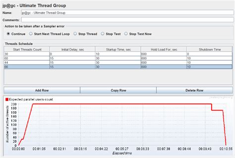Performance Testing Using Jmeter For Dynamic 365 Ecommerce Website