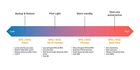 Data Localization Aws Security Blog