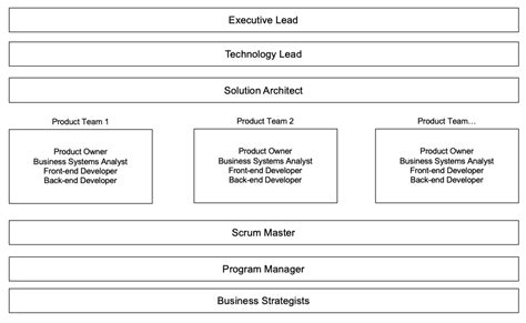 Api Strategy Department This Post Is Part Of The Api Program… By