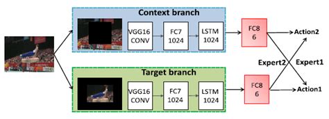 Intelligent Systems Lab