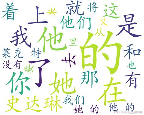 Wordcloud库简介与使用示例 Csdn博客