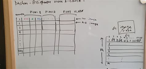 Course 1 Week 2 Need Help Understanding 3d Arrays In Assignment