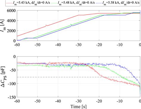 Thermal Runaway Detection In Rc2 Coil In Liquid Helium At Tbath 42