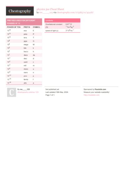 5 Jee Cheat Sheets Cheat Sheets For Every Occasion