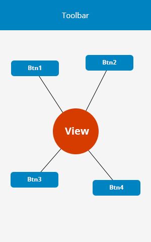 Java Drawing Line Or Connection Between Views In Canvas Stack Overflow