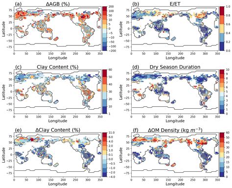 Gmd Impact Of The Numerical Solution Approach Of A Plant Hydrodynamic