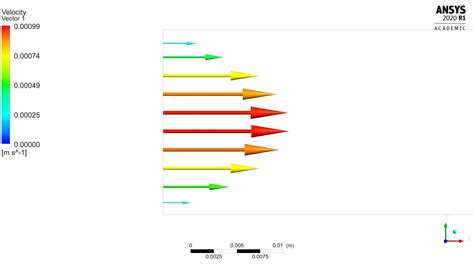 How To Put A Parabolic Velocity Profile At Inlet Without A Udf 2d