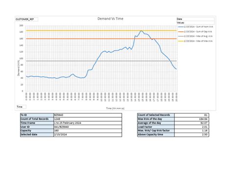 Load Profile Analysis Of Bz5940 Pdf