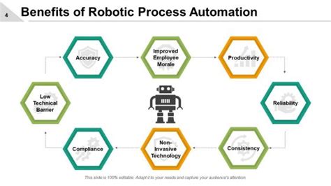Rpa Powerpoint Presentation Slides Presentation Graphics Presentation PowerPoint Example