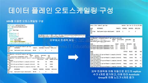 데브옵스 엔지니어 포트폴리오 Eks로 서비스 배포 및 Cloud Watch를 활용한 모니터링 구성하기 네이버 블로그