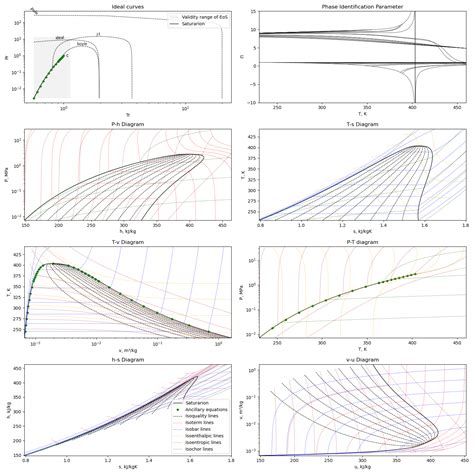 Lib MEoS R MzzE Pychemqt Documentation