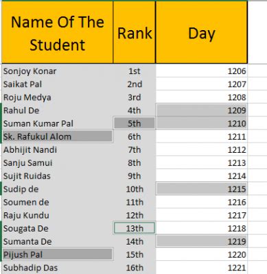 Selecting A Range Of Non Adjacent Cells In Microsoft Excel